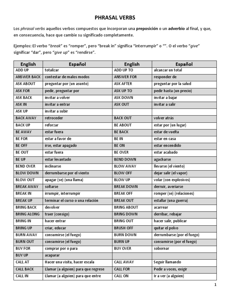 Verbos Compuestos | PDF | Sintaxis | Tipología Lingüística