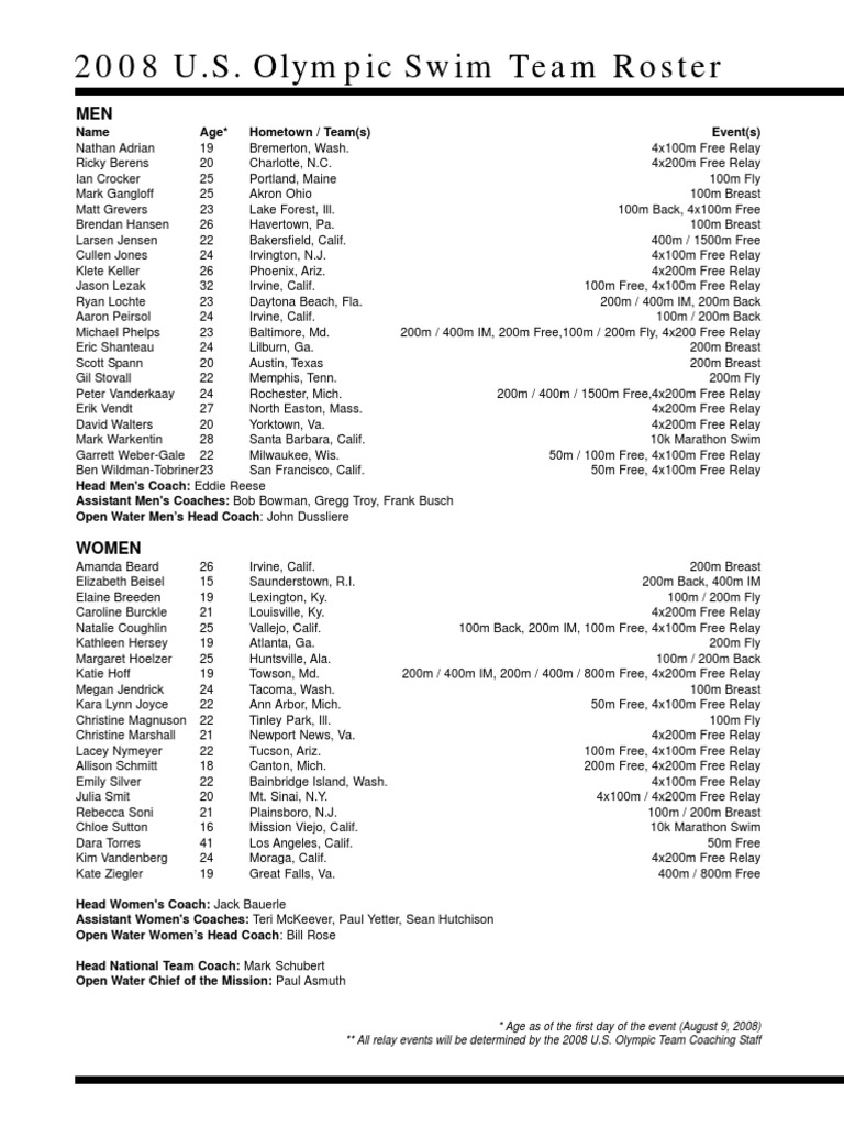 2008 U.S. Olympic Swim Team Roster | PDF | Swimming