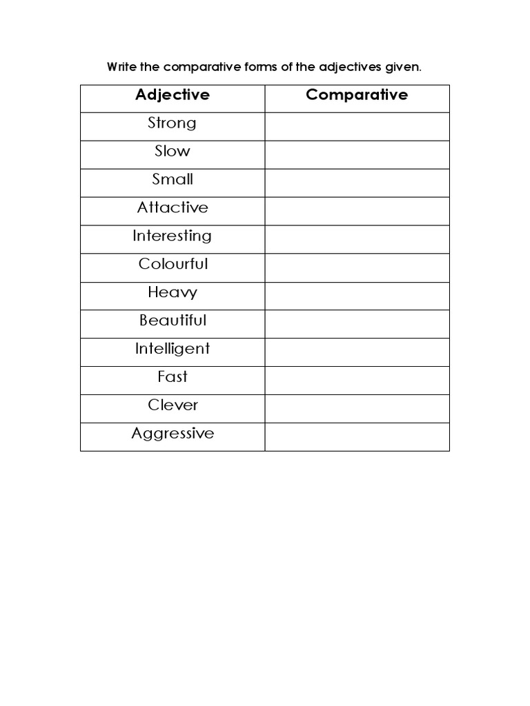 Comparative Forms of The Adjectives | PDF