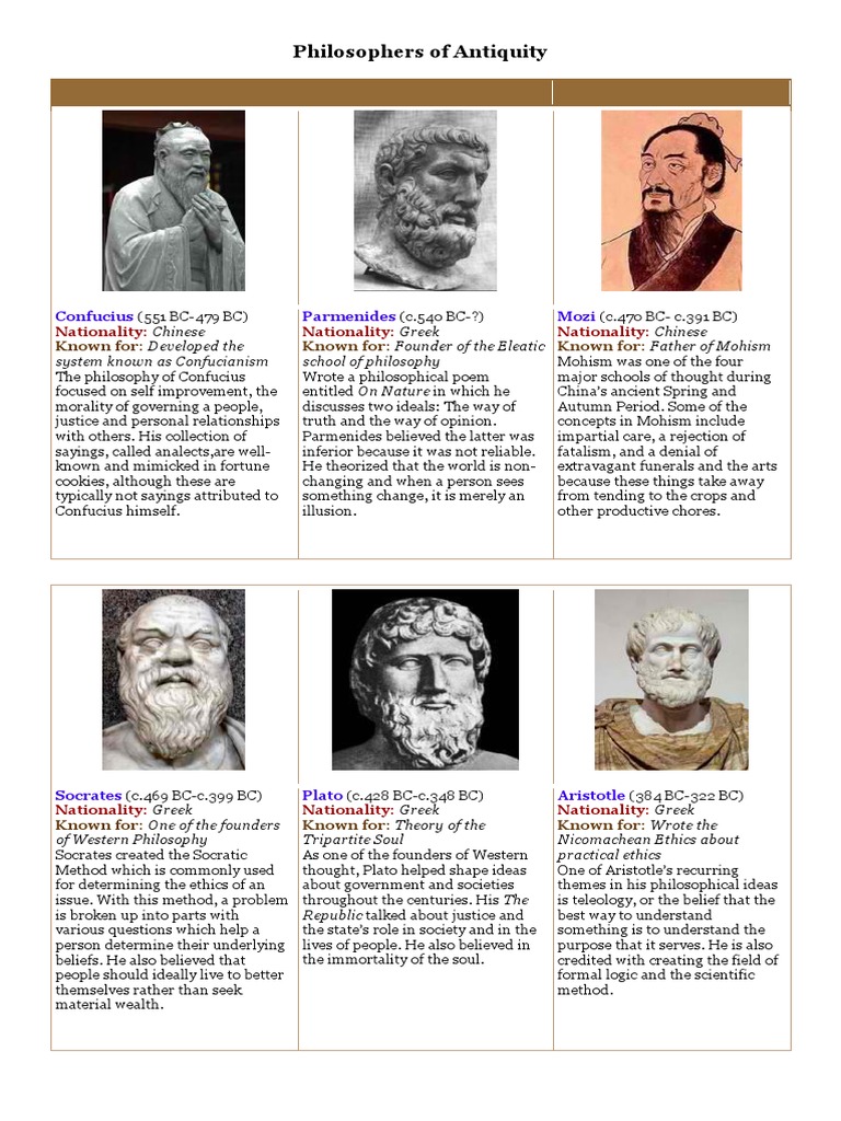 Philosophers of Antiquity: Confucius Parmenides Mozi | PDF ...