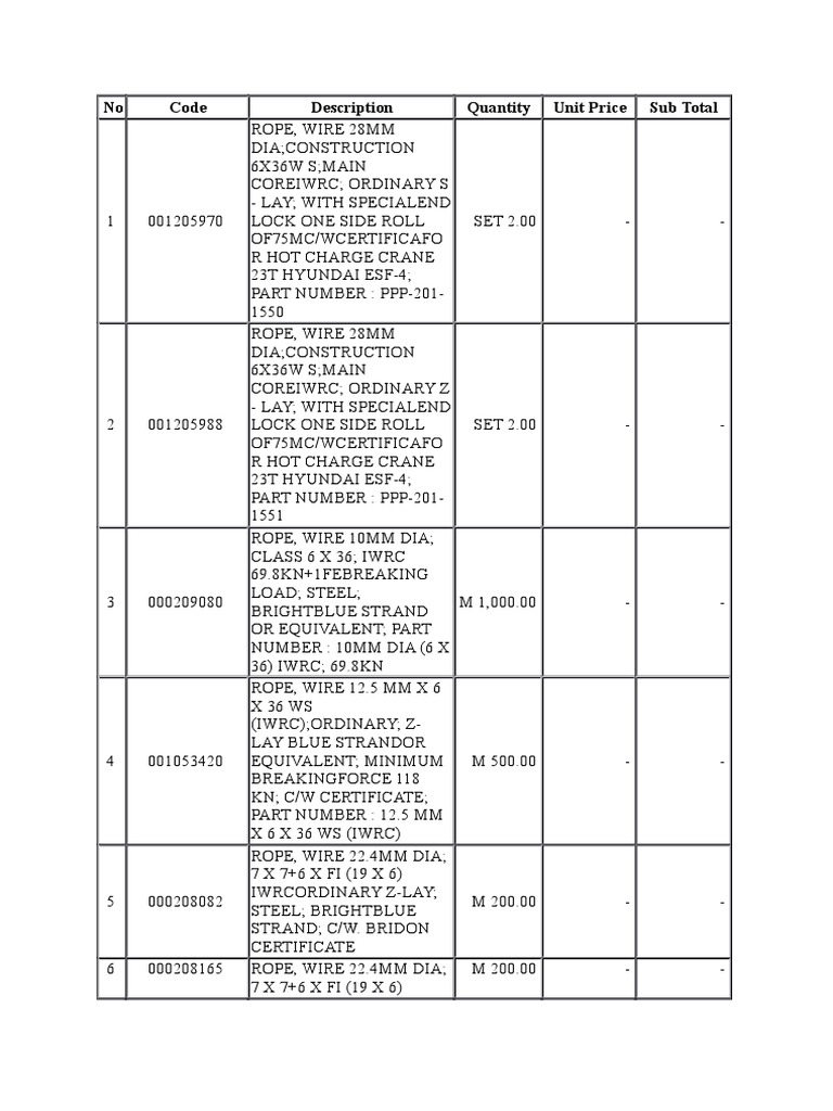 No Code Description Quantity Unit Price Sub Total | PDF | Wire | Manufactured Goods