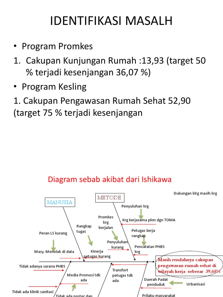 Fish Bone Kesling | PDF