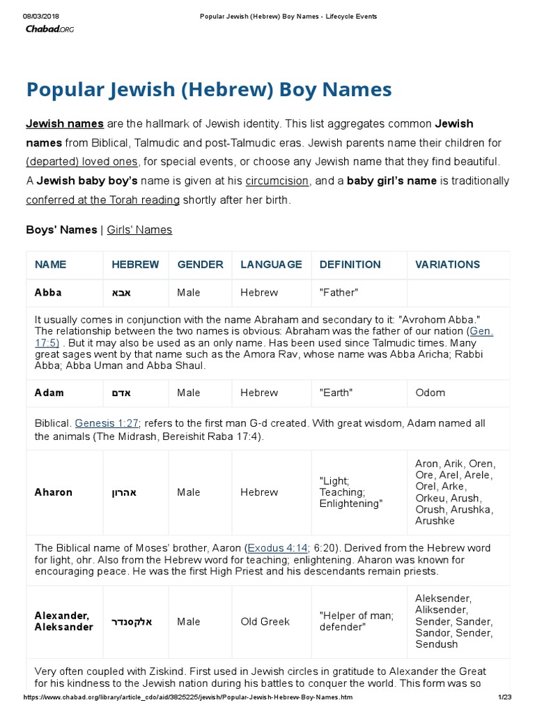 Popular Jewish (Hebrew) Boy Names - Lifecycle Events | PDF | Jeremiah ...