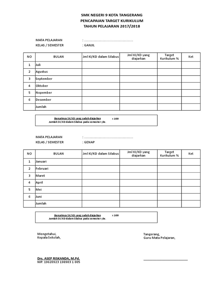 Pencapaian Target Kurikulum | PDF