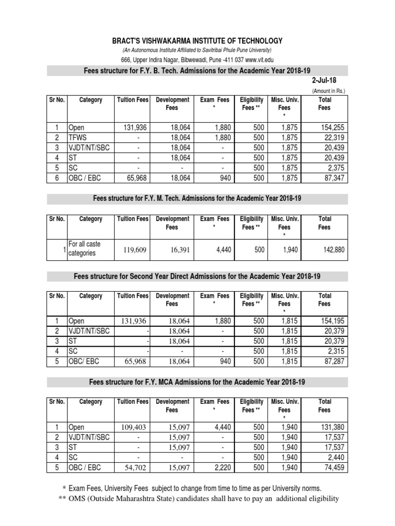 Fees Structure 2018 19 New Admission | PDF | Educational Stages | Academia
