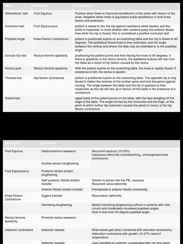 Cerebral Palsy Special Tests and Corrective Procedures | PDF ...