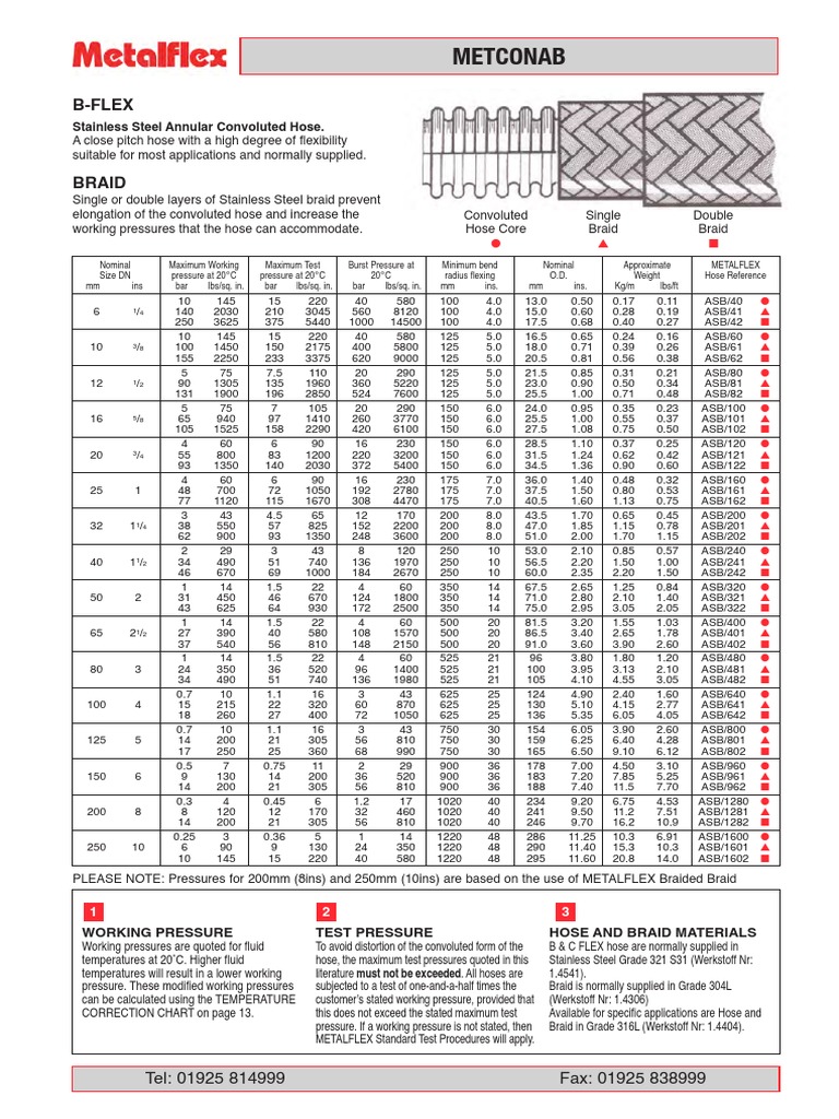 Metaflex | PDF | Hose | Corrosion