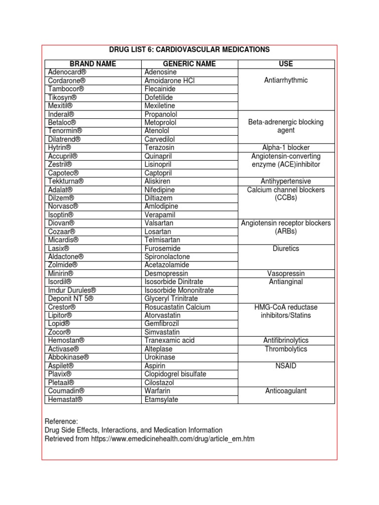 Drug List 6 | PDF | Hydrogen Compounds | Drugs