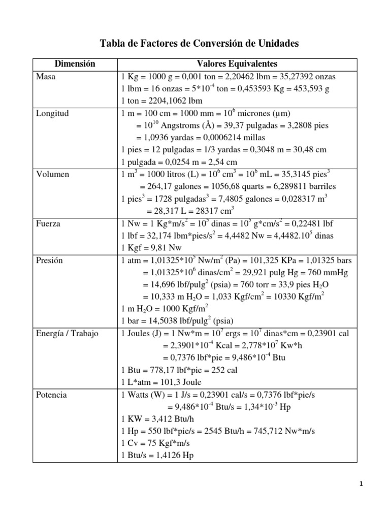 tabla-de-factores-de-conversion-de-unidades.pdf | Pie (unidad) | Cantidad