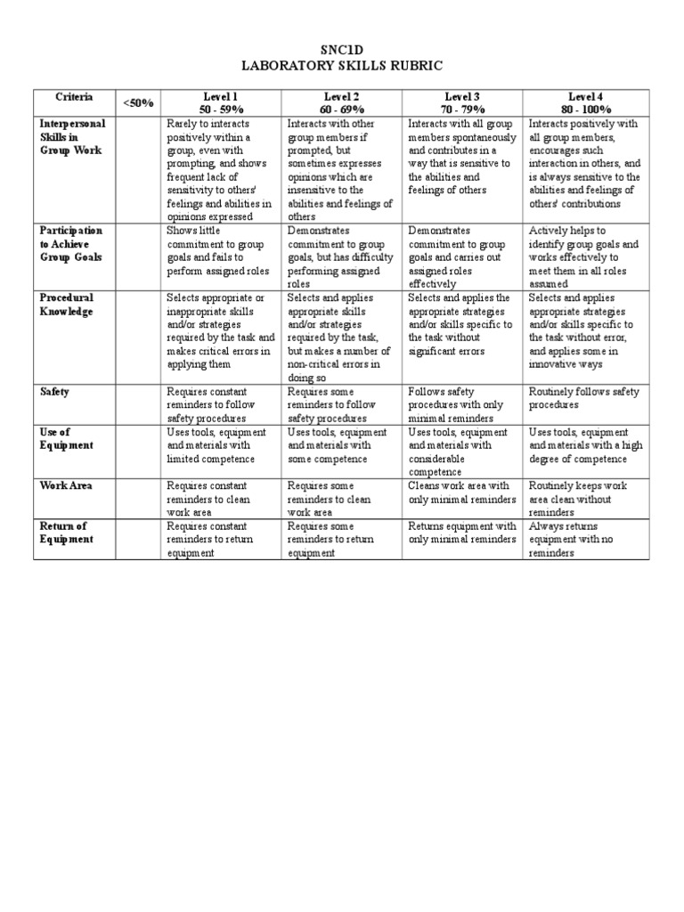 Laboratory Skills Rubric Snc1d | PDF | Competence (Human Resources ...