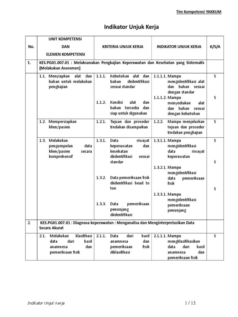 Indikator dan Kriteria Unjuk Kerja Keperawatan | PDF
