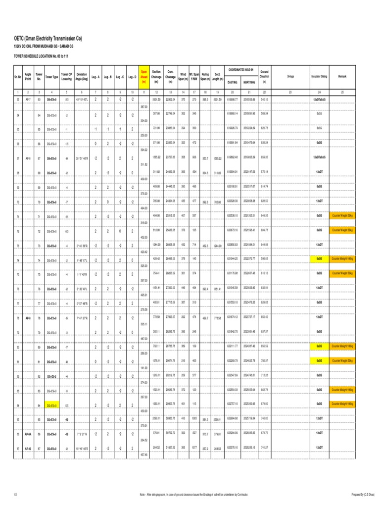 132kv DC Ohl (Mudhaibi - Samad) Tower Schedule Location No.63 To 111 ...