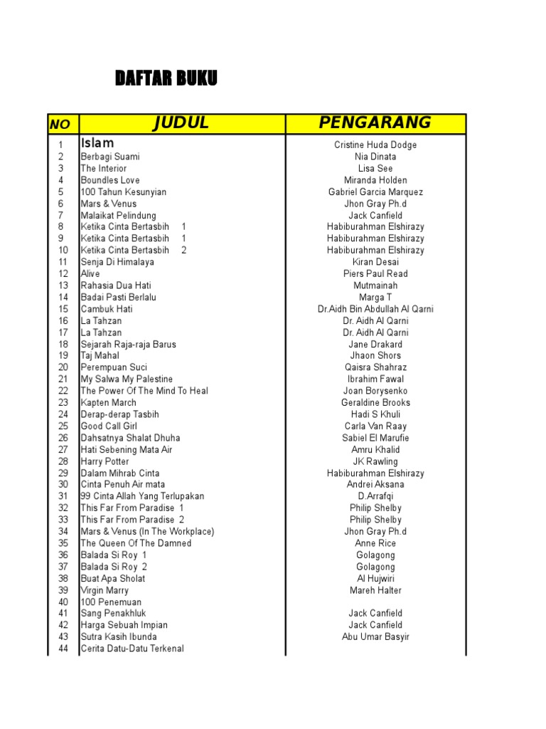 Contoh Daftar Buku | PDF