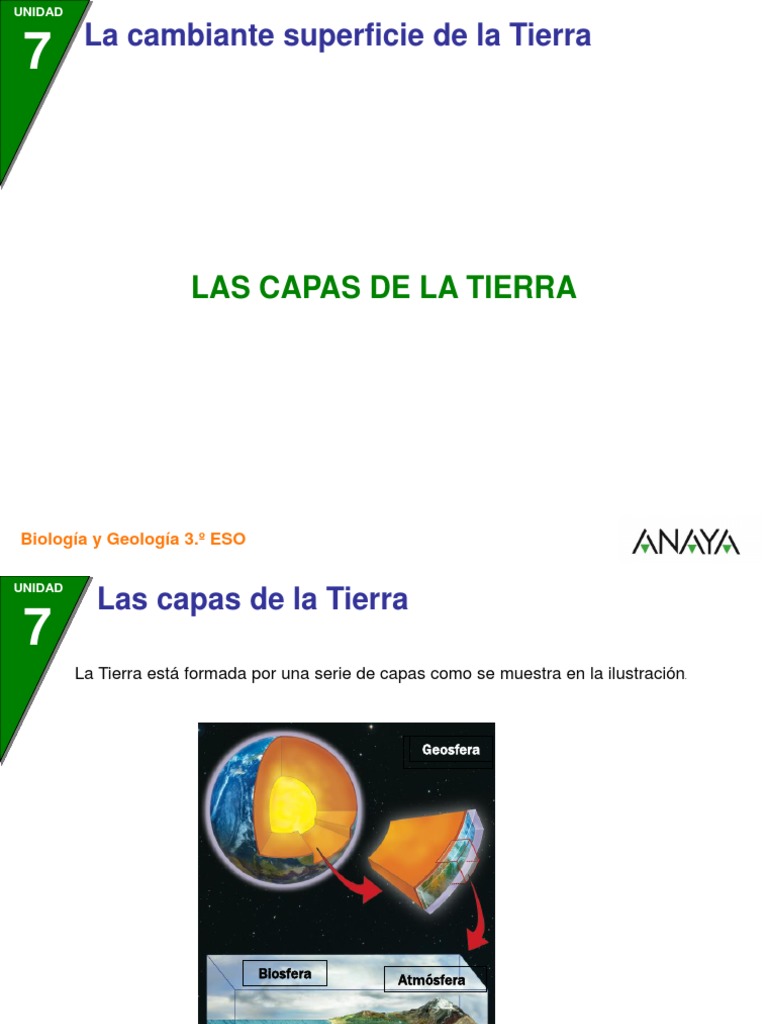 Hojas De Trabajo Sobre La Superficie Cambiante De La Tierra Estructura