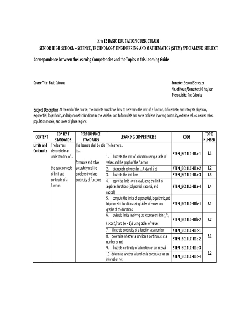02 Basic Calc TG | PDF | Integral | Derivative