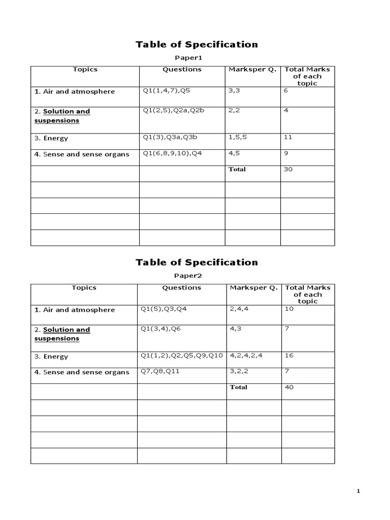 Table of Specification 2018 | PDF