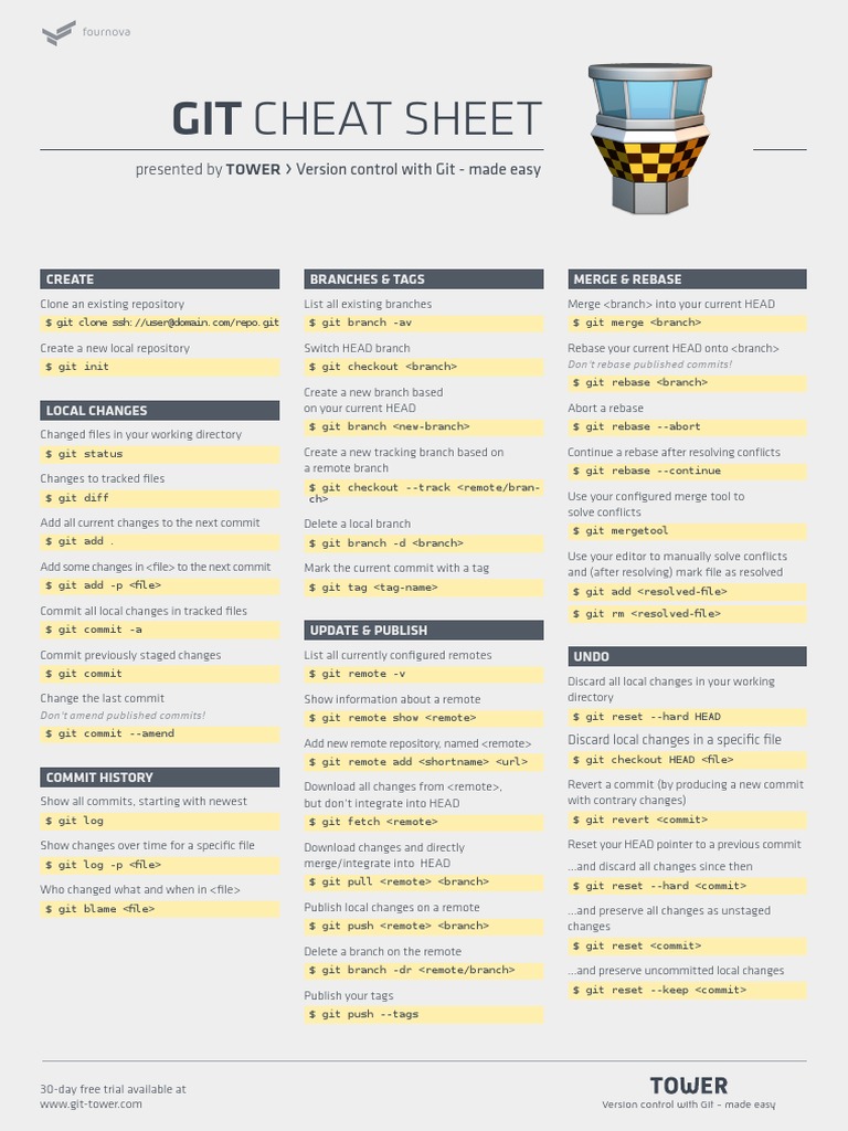 Git Cheatsheet EN Grey PDF | PDF | Version Control | Digital Technology