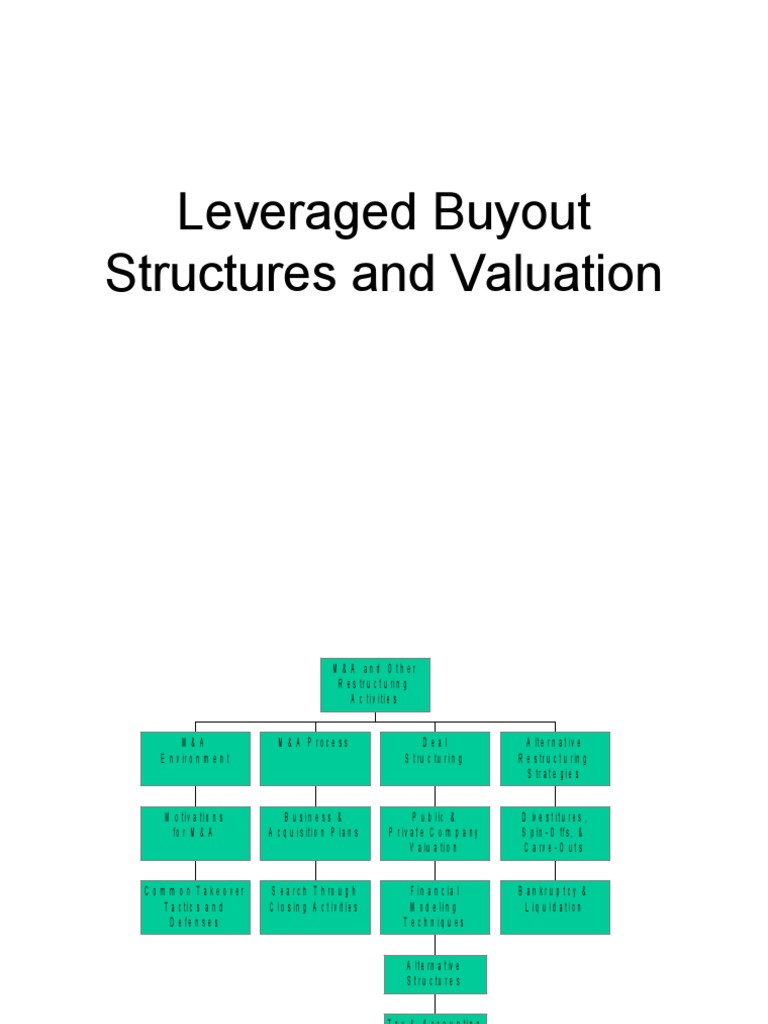 Chapter 11 Leveraged Buyout Structures and Valuation | PDF | Leveraged ...