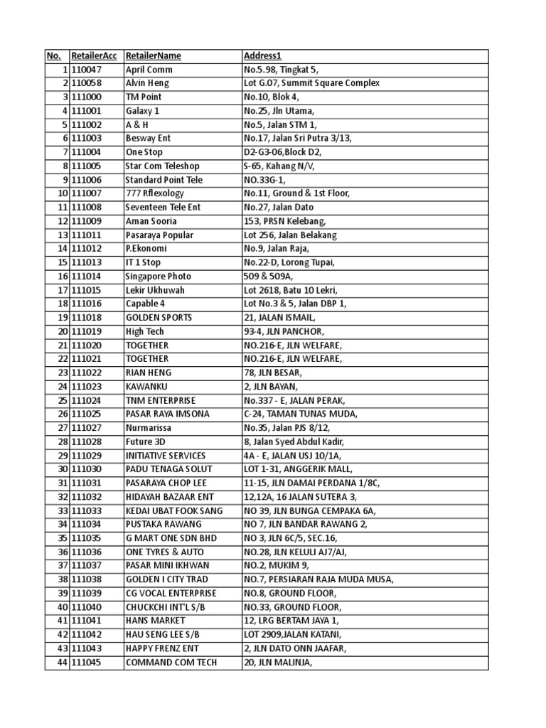 TMBillPayment Retailer List | PDF
