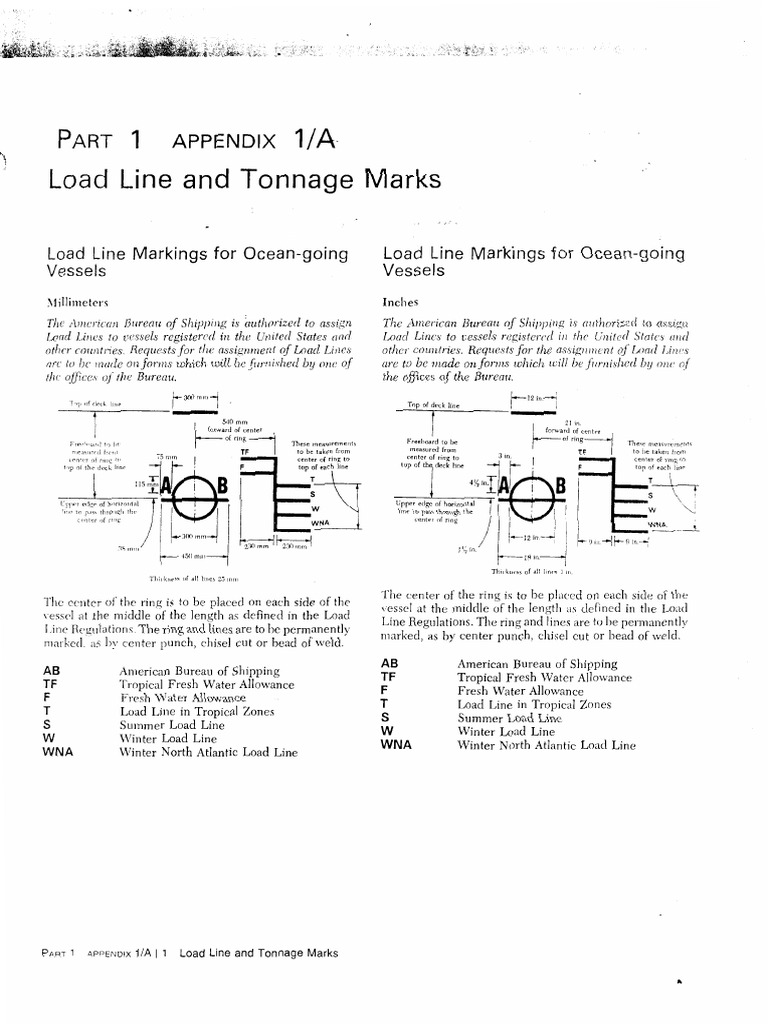Load Lines | PDF