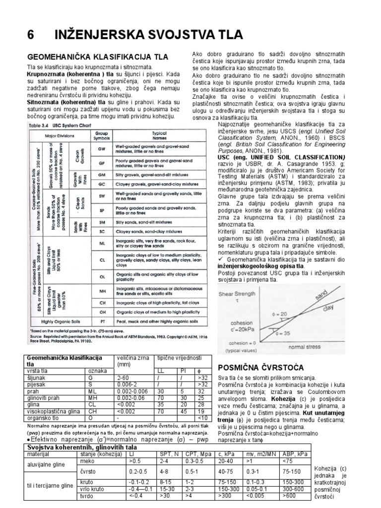 06 - Poglavlje Klasifikacija Tla | PDF