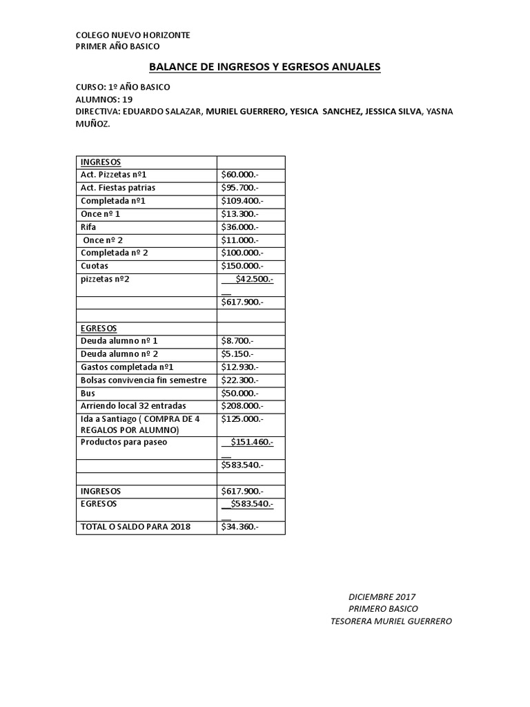 Balance de Ingresos y Egresos Anuales | PDF
