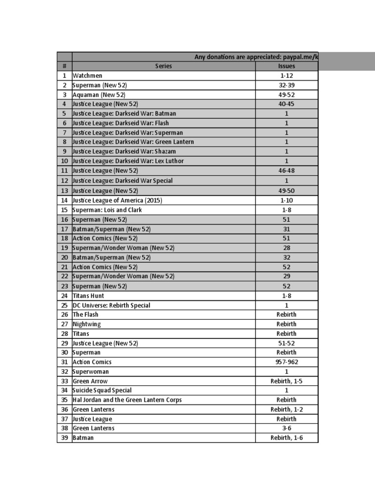 DC Rebirth Reading Order 20180704 | PDF | Batman | Dc Comics Characters