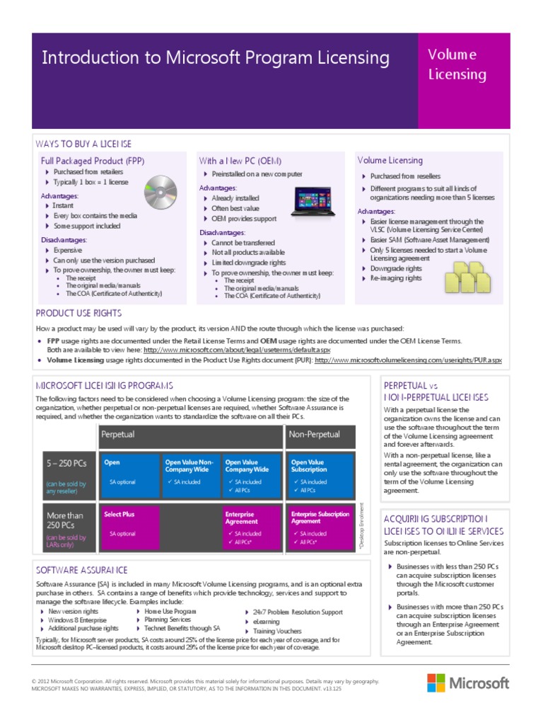 Introduction Program Licensing | PDF | License | Subscription Business ...