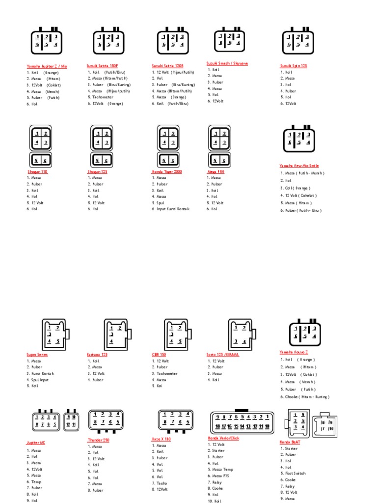 Daftar Socket CDI | PDF
