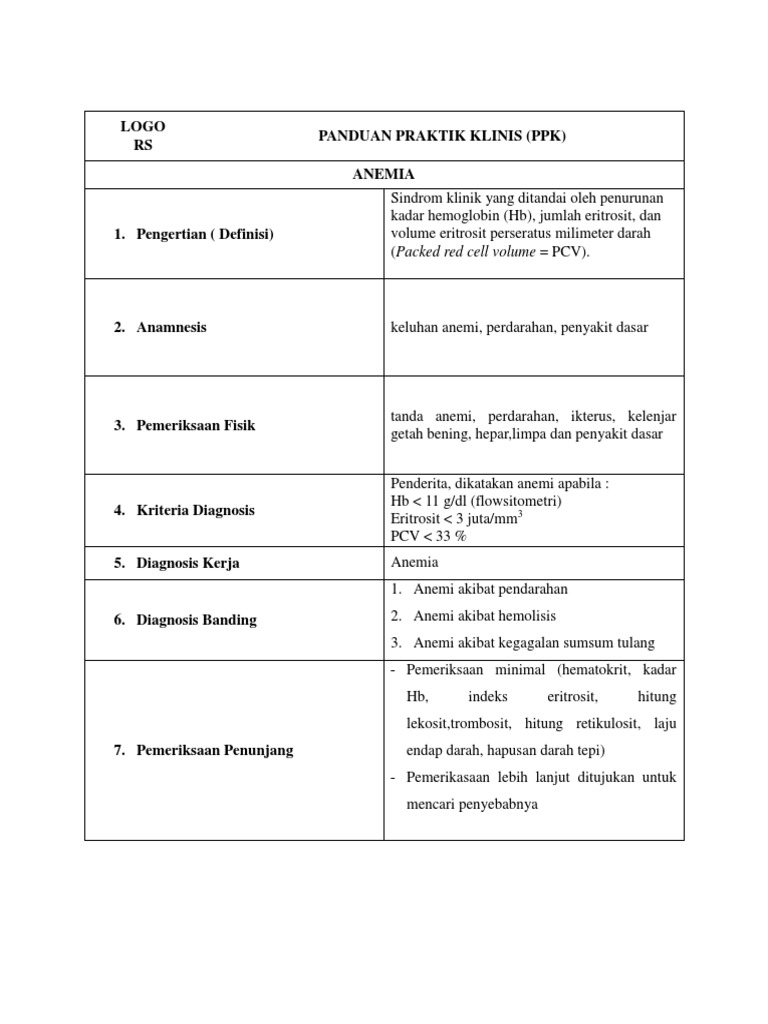 PPK Anemia | PDF