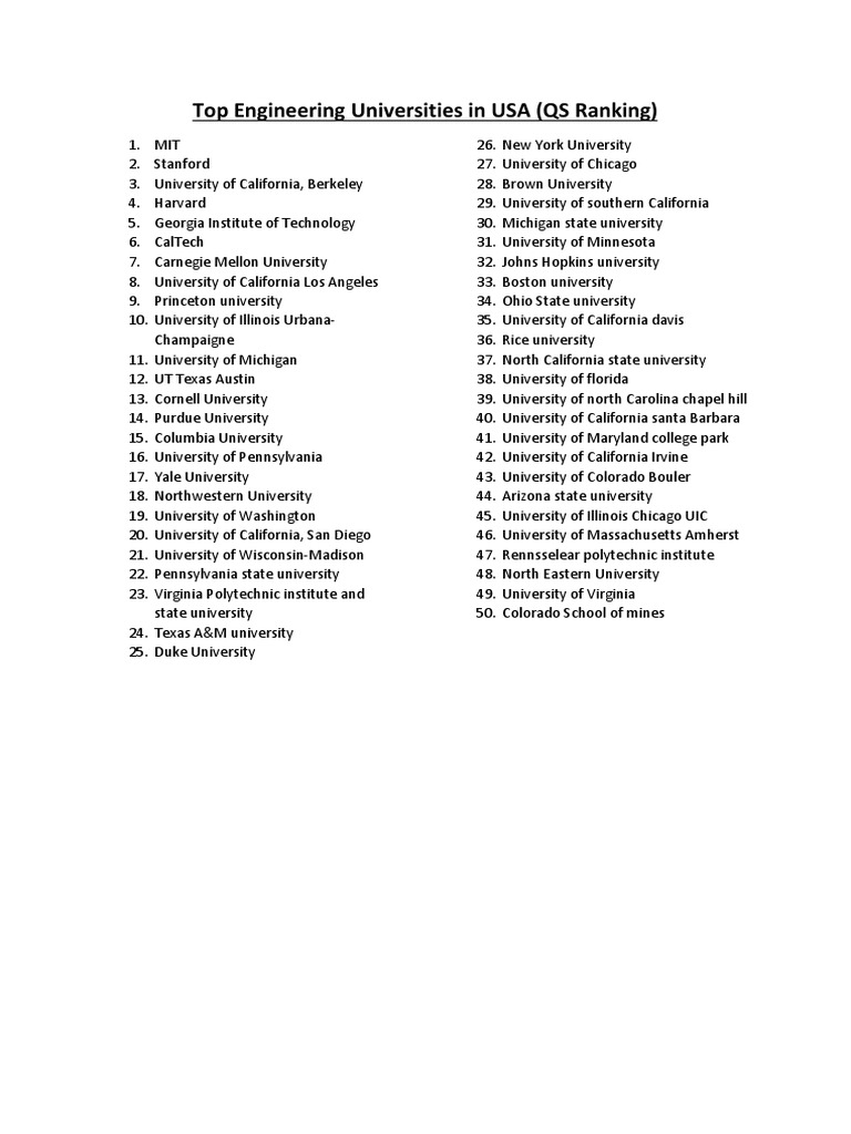 Top Engineering Universities in USA (QS Ranking) | PDF | Academic ...