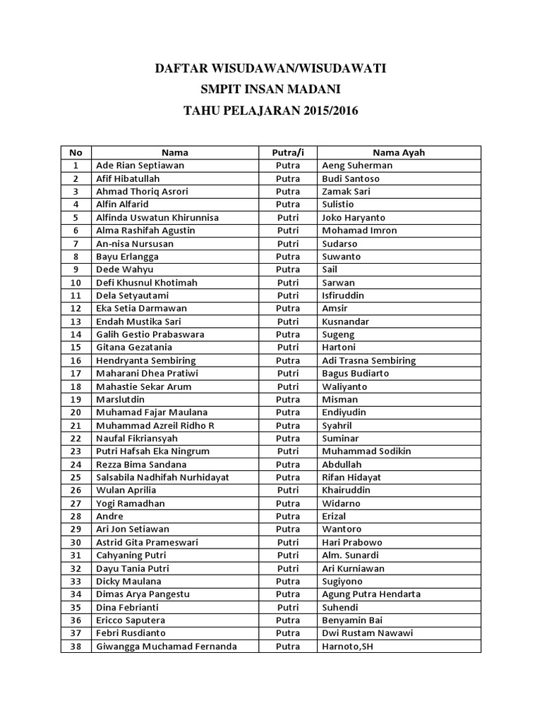 Daftar Wisudawan | PDF