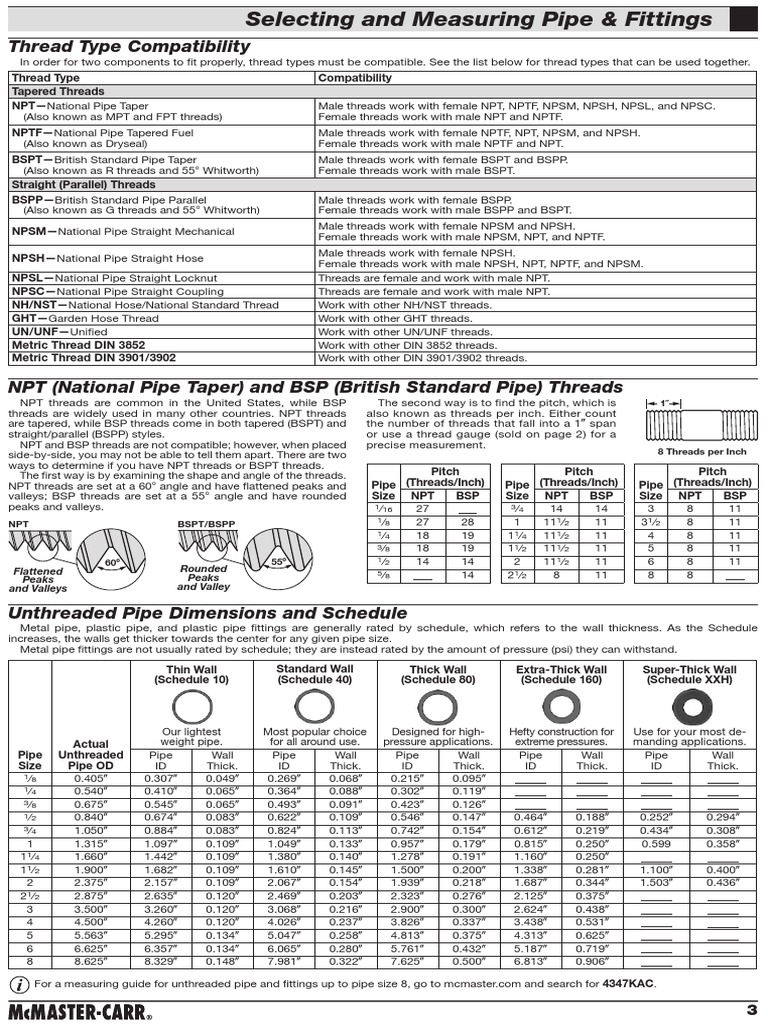 Selecting and Measuring Pipe & Fittings: Thread Type Compatibility ...