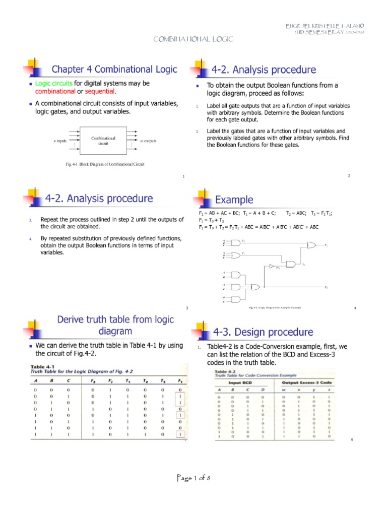 04 Combinational Logic | PDF