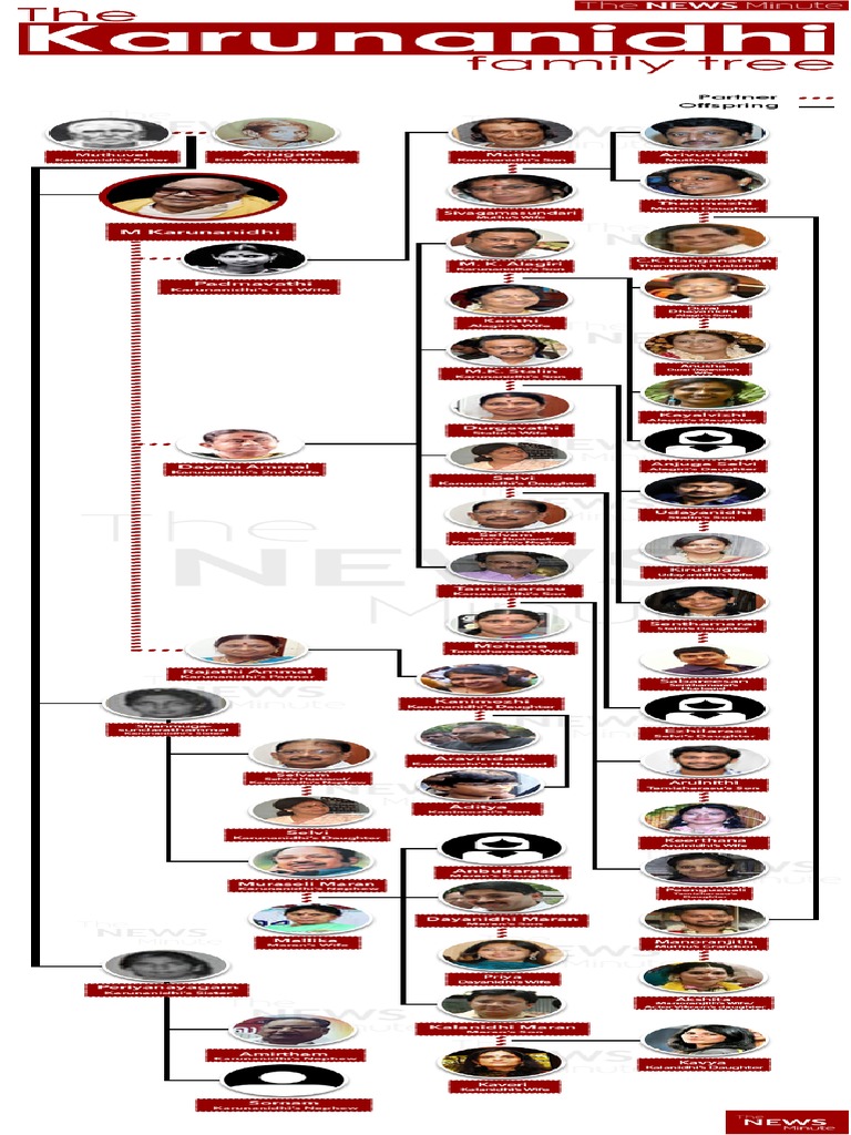 M. Karunanidhi's Family Tree | PDF | Family | Society