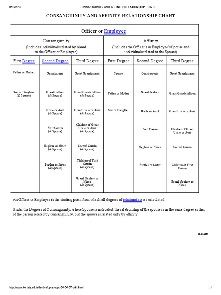 Consanguinity and Affinity Relationship Chart | PDF | Interpersonal Relationships | Cultural ...