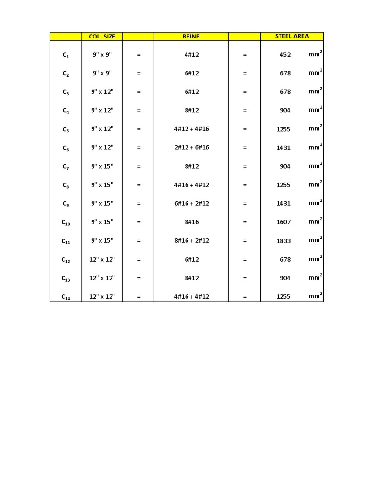 9x15 Column Ring Reinforcement Sizes | PDF