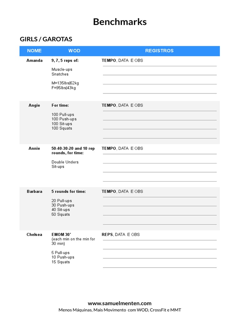 Benchmarks CrossFit WOD | PDF