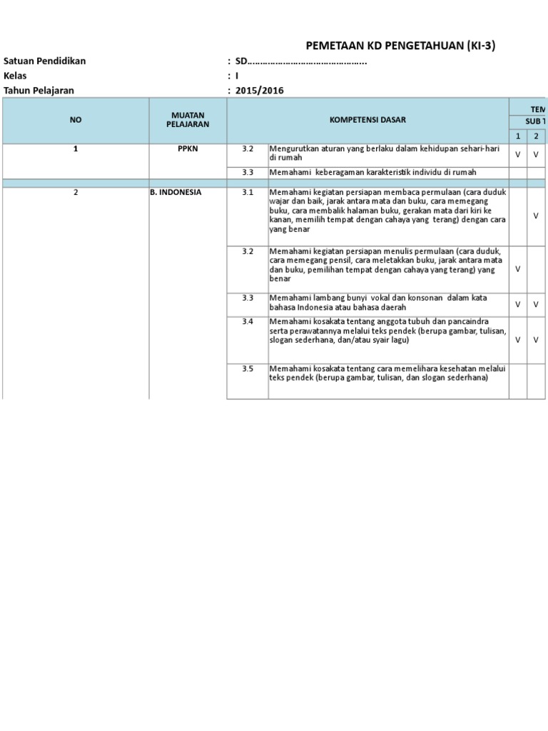 Contoh Tabel Prota Promes Pemetaan KD | PDF