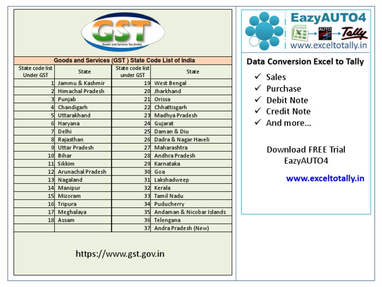 List of States Under GST Goods and Services of India WWW - Gst.gov - in ...