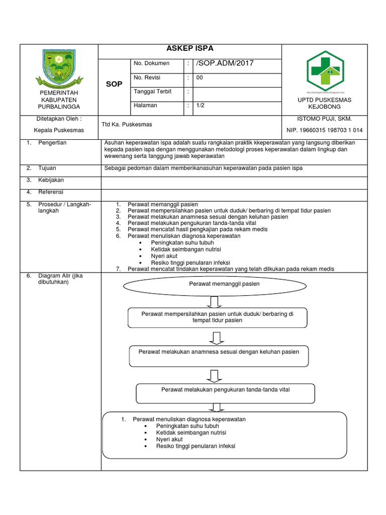Sop Askep Ispa | PDF