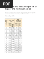 Table 4e4a and 4e4b | PDF | Alternating Current | Electrical Wiring