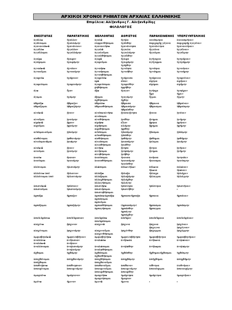 ΑΝΩΜΑΛΑ ΡΗΜΑΤΑ PDF | PDF