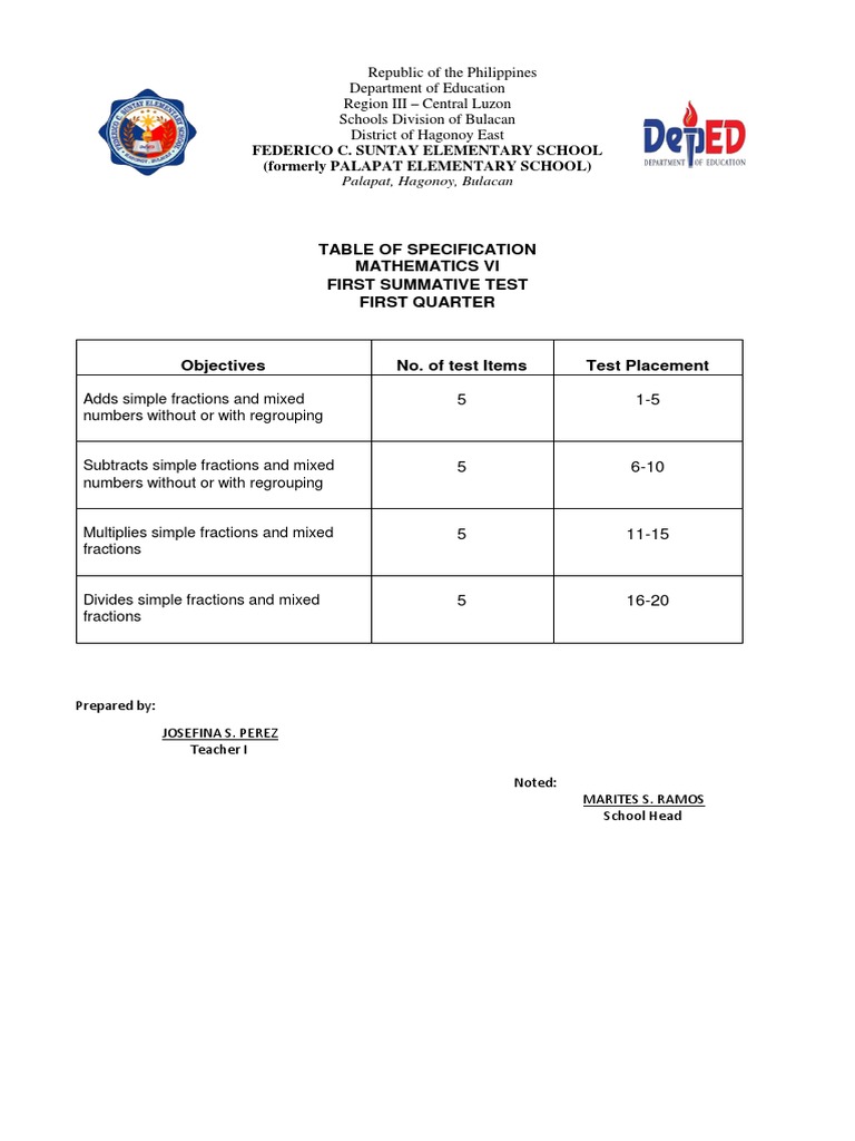 Grade 6 Math Summative Test Q1 | PDF | Fraction (Mathematics) | Subtraction