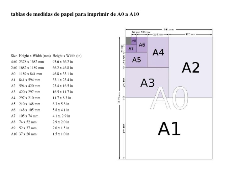Tabla de Medidas de Papel para Imprimir de A0 A | PDF