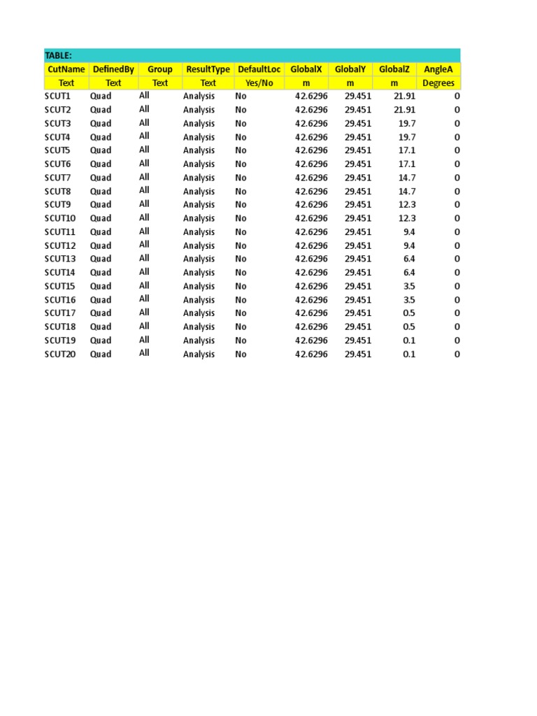 Coordinate Data for 20 Section Cuts Defined in Quad Mesh | PDF ...