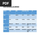 Zimbabwe Road Distance Table | PDF | Business