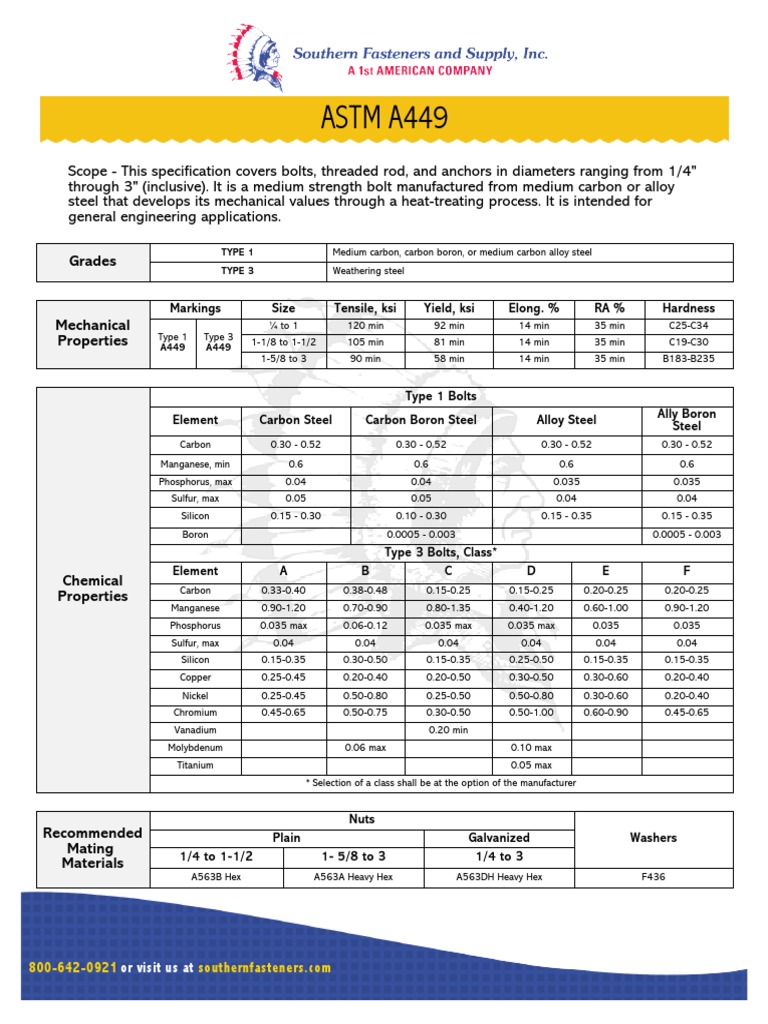 Astm A449 | PDF | Steel | Alloy