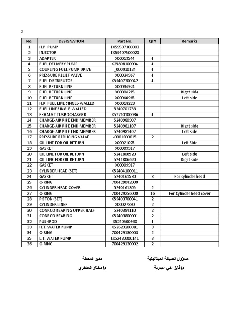 Spare Parts List for H.P. Equipment | PDF