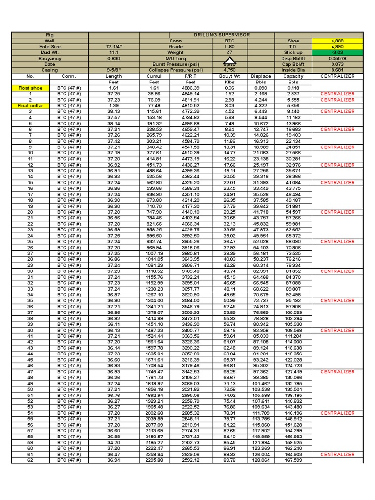 9.625 CSG Tally | PDF | Casing (Borehole) | Industrial Processes